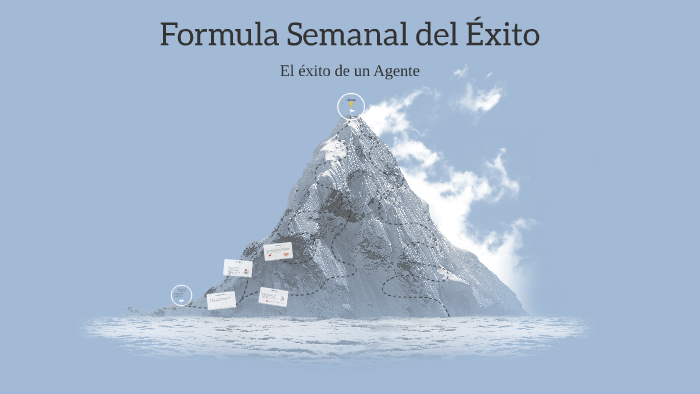 Formula Semanal del Éxito by Raúl Zavala on Prezi
