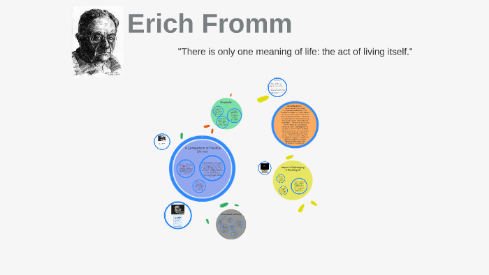 Erich Fromm by Annabel Turrado on Prezi