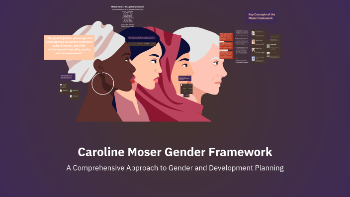 Caroline Moser Gender Framework by Lennie Garma on Prezi