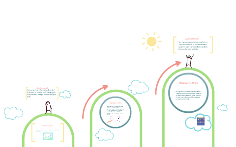 Common Core Vertical Alignment by Melanie Opheim on Prezi