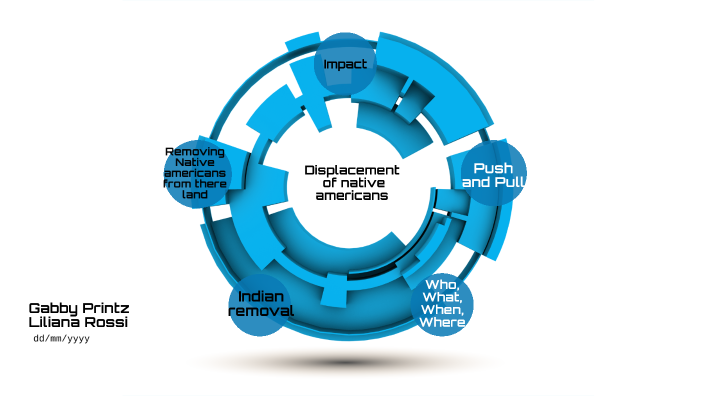 Displacement of Native Americans by gabby printz on Prezi