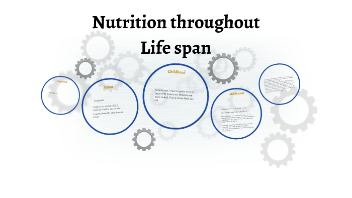 Nutrition throughout life cycle by Rafia Basharat on Prezi