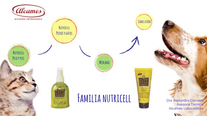 Nutricell by Alexandra Corrales on Prezi