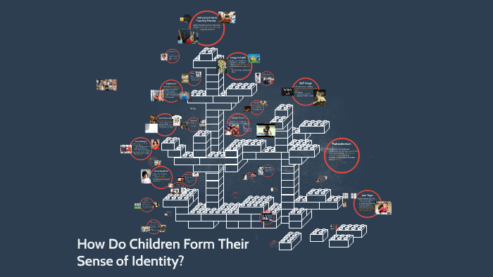 How Do Children Form Their Identity? by Mahmuda Khan