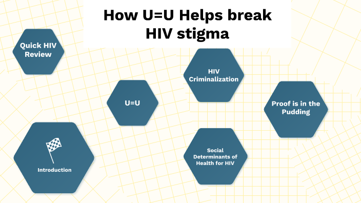 How U=U Helps break HIV stigma by David Nelson on Prezi