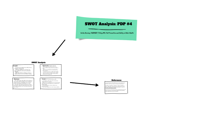 SWOT Analysis - Policy #15: Fall Prevention and Safety in Older Adults ...