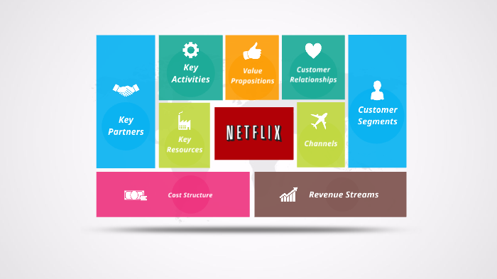 The value proposition Netflix by on Prezi