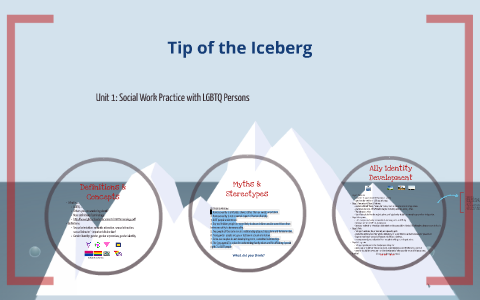 Unit 1: Social Work Practice with LGBTQ Persons by Megan Gandy-Guedes ...