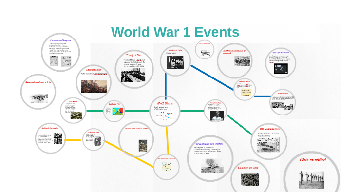 World War 1 Events by Ariana Trujillo on Prezi
