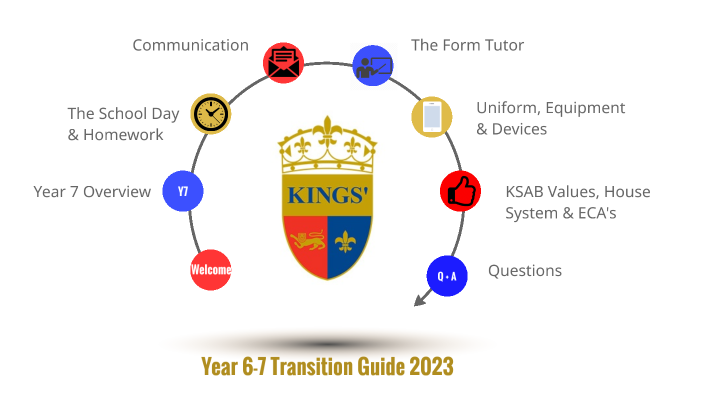 2022 Step Up Day Presentation by Ally MacKinnon on Prezi