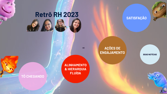 RETRÔ RH 2023 by on Prezi