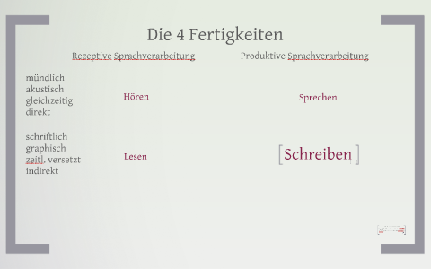 Fertigkeit Schreiben by Sophie Schmidt on Prezi