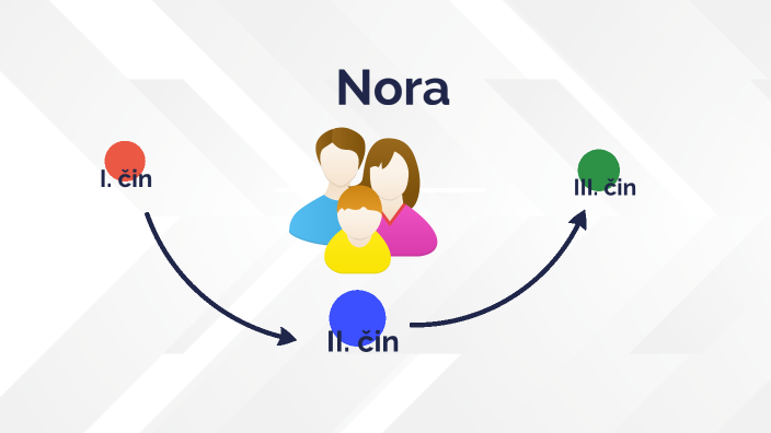 Nora by Tena Žužul on Prezi