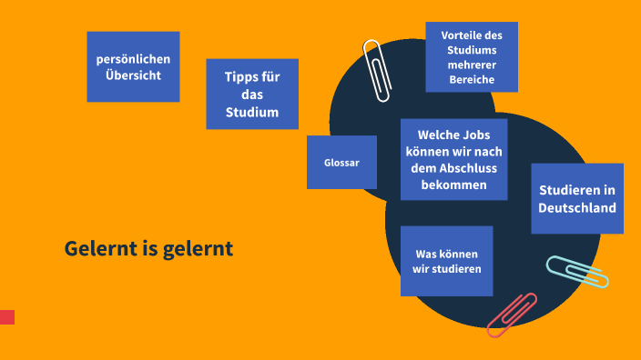 Gelernt ist gelernt by Eliza-Maria Baciu on Prezi