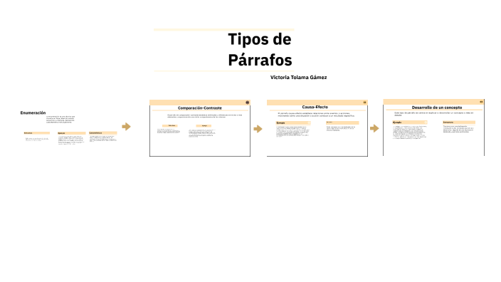 Tipos de Párrafos by VICTORIA GAMEZ on Prezi
