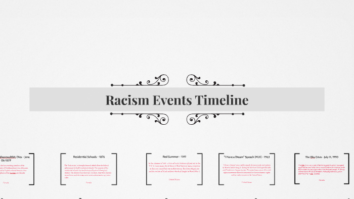 Timeline of Racism from 1820-Present (Canada-America) by Nicholas ...