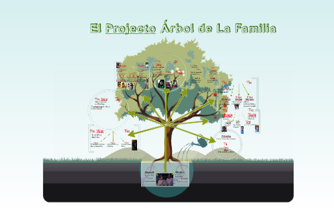 El Projecto Árbol de La Familia by Fisayo Tairu on Prezi