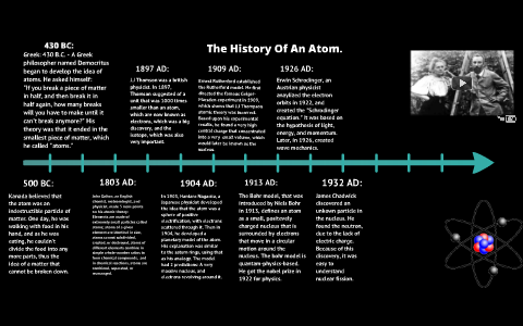 History Of The Atom. by Philip Awad on Prezi