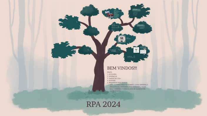 RPA 2024 by Anderson Luís Nascimento on Prezi