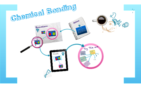 ionic bonding ppt converted by Kristin Scott on Prezi