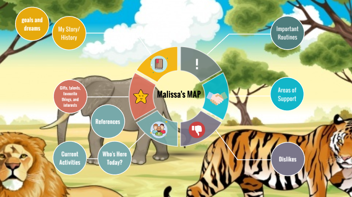 Third tool by Maya Amer on Prezi