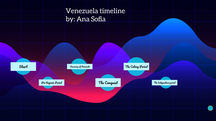 Venezuela timeline by Melvin Hidalgo on Prezi