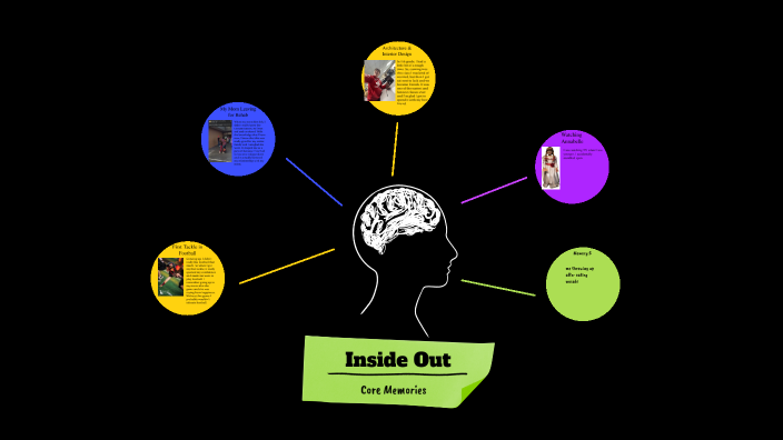 Inside Out - Landon Everett by Landon Everett on Prezi