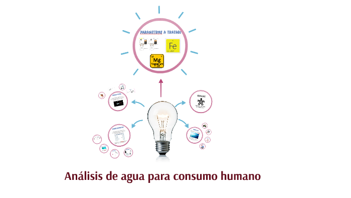 analisis de agua para consumo humano by Anderson Chala on Prezi