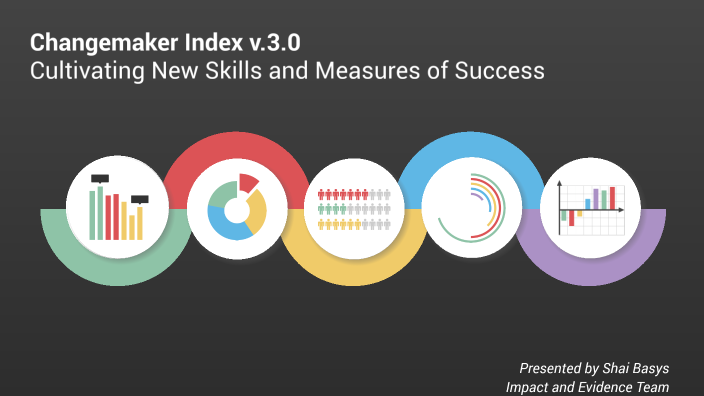 CMI v3.0 Presentation_Exec Team by Shai Basys on Prezi