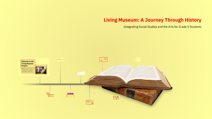Creating a Living Museum: A Journey Through History by Tiffany Green on ...