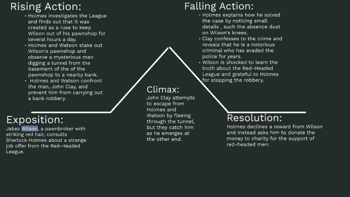 The Red-Headed League Plot Diagram by Shawndre Downer on Prezi