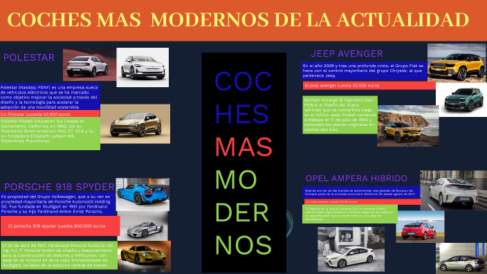 Coches mas modernos de la actualidad by alvaro riveralopez on Prezi