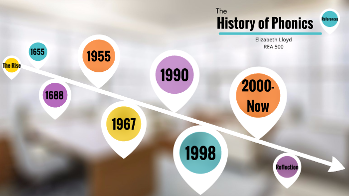 History of Phonics - Final by Elizabeth Lloyd on Prezi