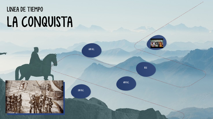LA CONQUISTA DEL PERÚ by Gustavo Adrian SEMINARIO on Prezi