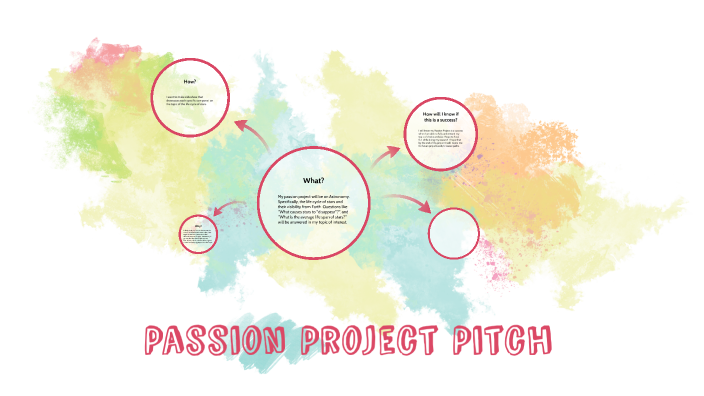 Passion Project Pitch by Kira Hilton on Prezi
