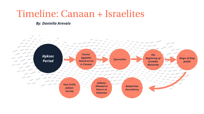 Canaan + Israelite Timeline by Daniella Arevalo on Prezi