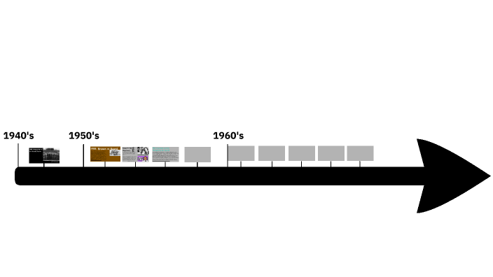 Civil Rights Interactive Timeline by George Gaither on Prezi