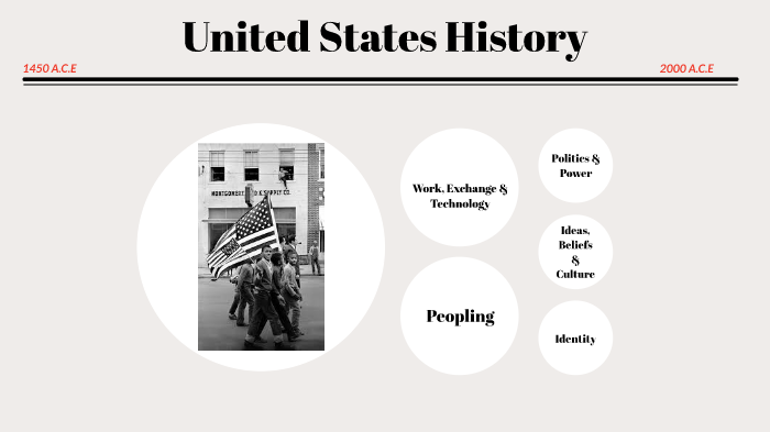 United States History by Chloe Tripp on Prezi