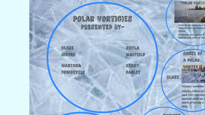 Polar Vortex by blake maher on Prezi