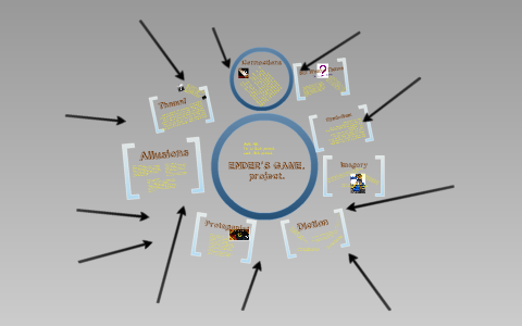 Ender's Game project by Ashli Hill on Prezi