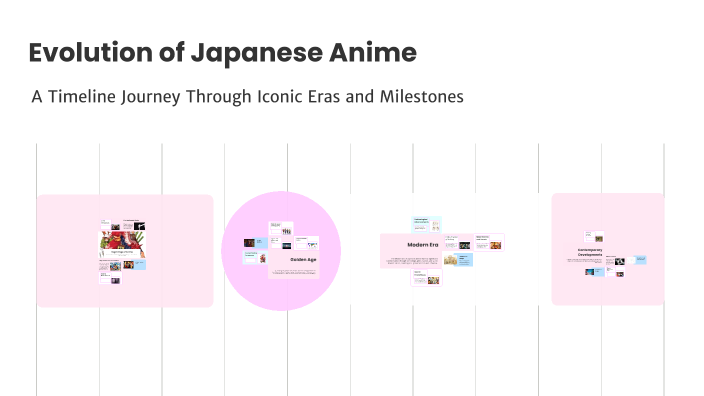Evolution of Japanese Anime by Arman Farmahin on Prezi