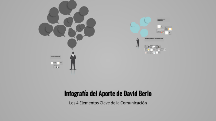 Infografía del Aporte de David Berlo by esther Cuellar Mejía on Prezi