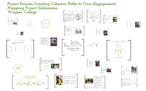 Wagner College Project Pericles Map by Samantha Siegel on Prezi