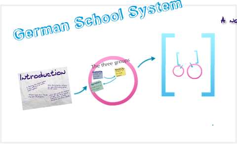 German School System by Songying Wang on Prezi