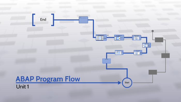 Unit 1 - ABAP Program Flow by Khairul Shafee Kalid on Prezi