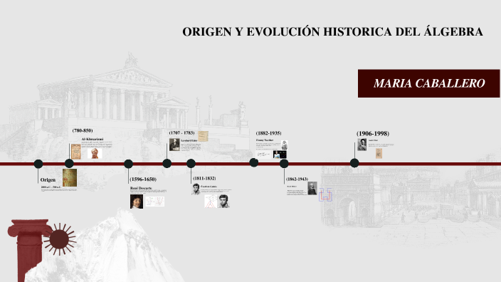ORIGEN Y EVOLUCIÓN HISTORICA DEL ÁLGEBRA by Qwerty Frain on Prezi