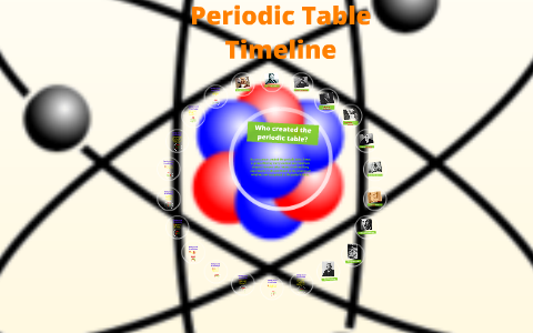 Periodic Table Timeline by Corey Gillespie on Prezi