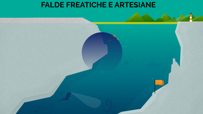 falde freatiche e artesiane by Chakib Alliouche on Prezi