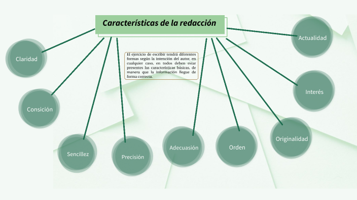 Características de la redacción by André Velásquez on Prezi