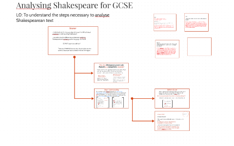 Analysing Shakespeare for GCSE by Mr. Stewart on Prezi
